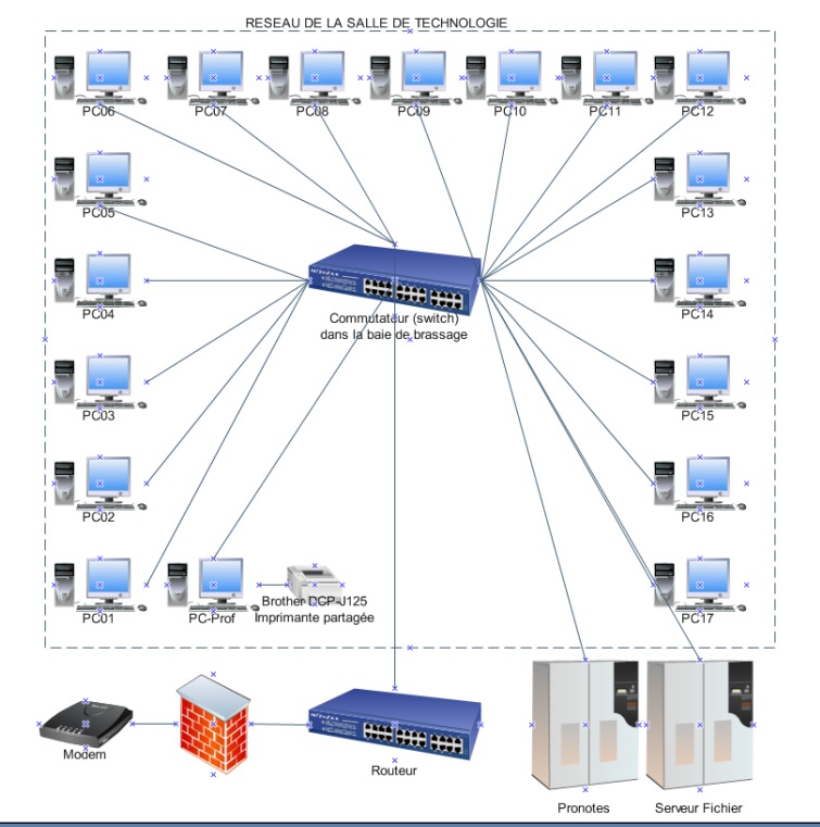 Technologie-college.collomp.fr | Technologie en 5ème